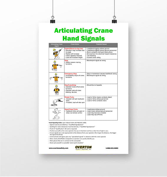 Set of Signaling for Cranes Posters – Overton Safety Training Materials
