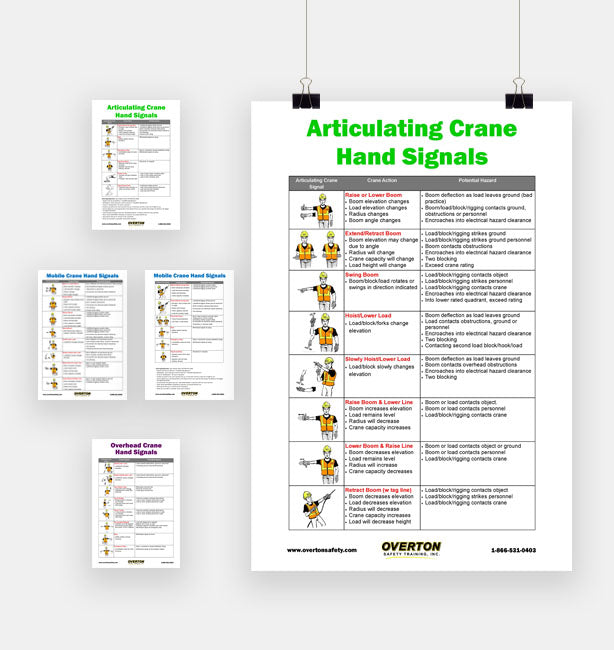 Set of Signaling for Cranes Posters – Overton Safety Training Materials